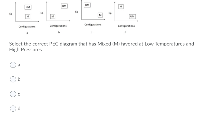 Solved UM UM UM M Ep M M м UM Configurations Configurations | Chegg.com