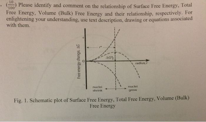 Solved Identify and comment on the relationship of Surface | Chegg.com