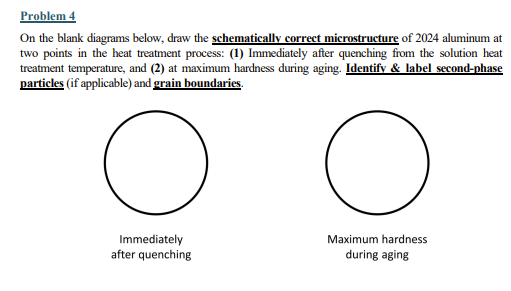 Solved Problem 4On the blank diagrams below, draw the | Chegg.com