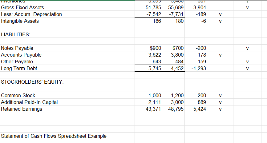 Solved Help fill out the first sheet! Need to figure out | Chegg.com