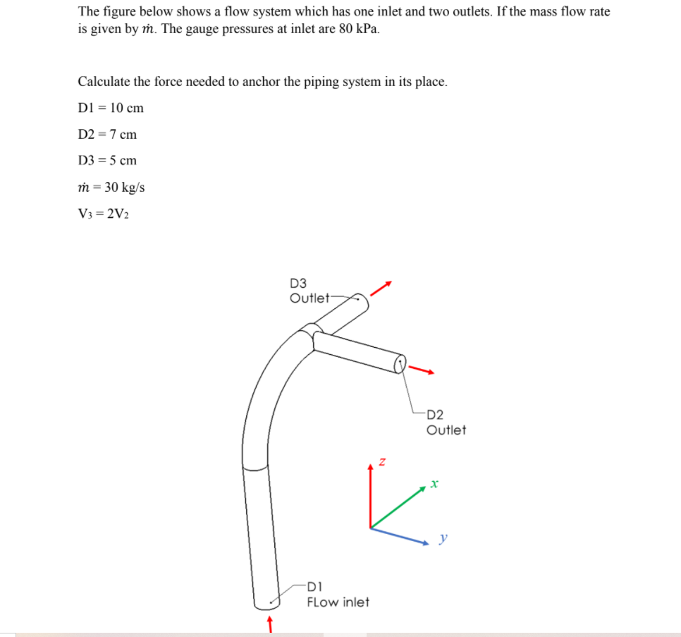 Solved The figure below shows a flow system which has one | Chegg.com
