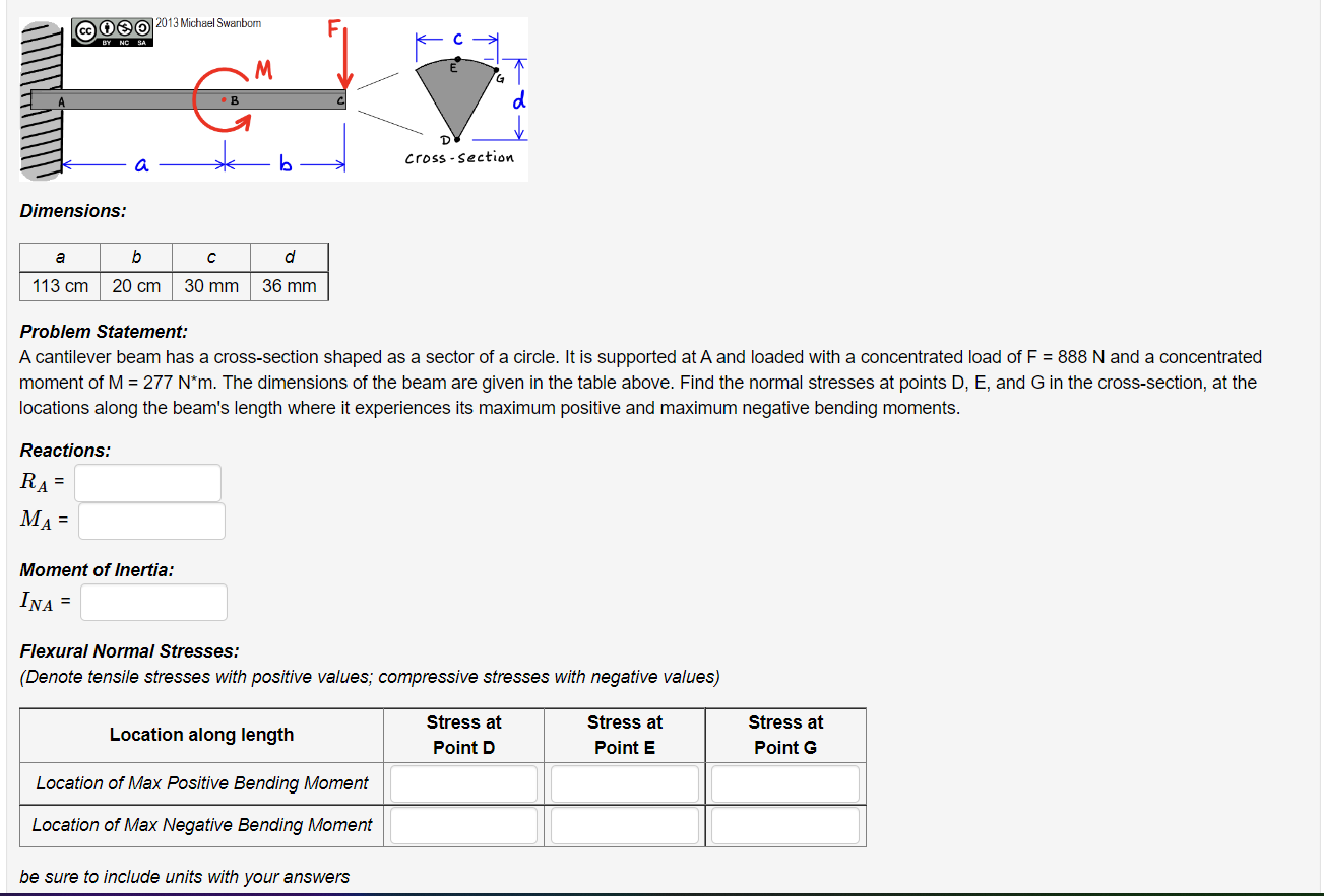 Solved Dimensions: Problem Statement: A cantilever beam has | Chegg.com