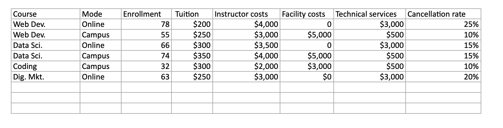 Solved Build a spreadsheet model to find out the projected | Chegg.com