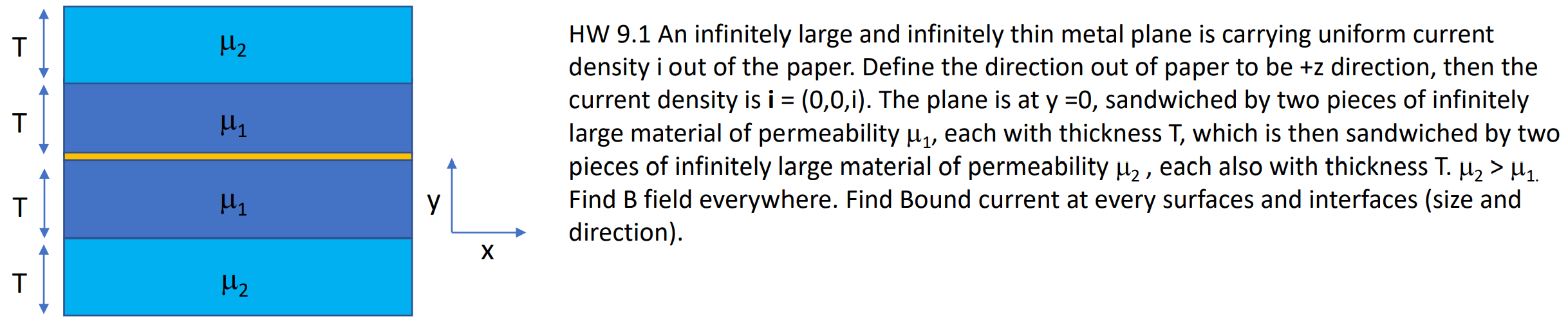 Solved HW 9.1 An infinitely large and infinitely thin metal | Chegg.com