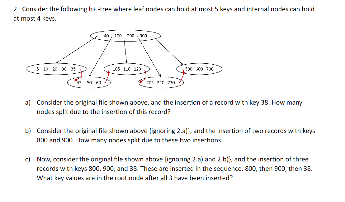 Solved Consider the following b+-tree where leaf nodes can | Chegg.com