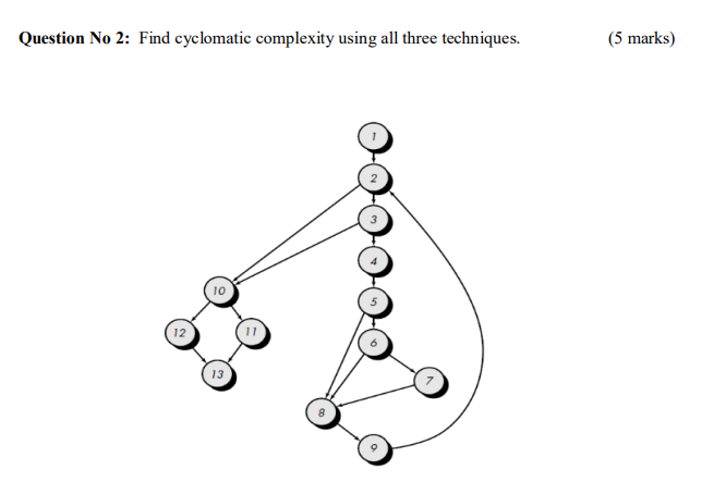 Solved Question No 2: Find cyclomatic complexity using all | Chegg.com