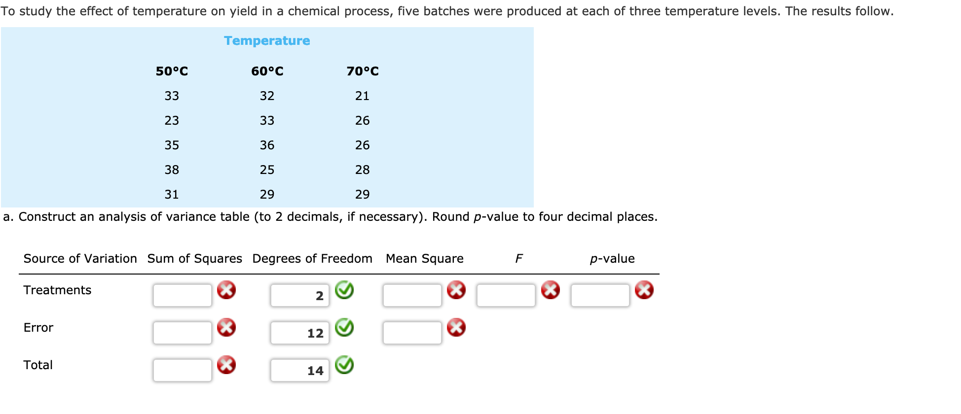 Solved To Study The Effect Of Temperature On Yield In A Chegg