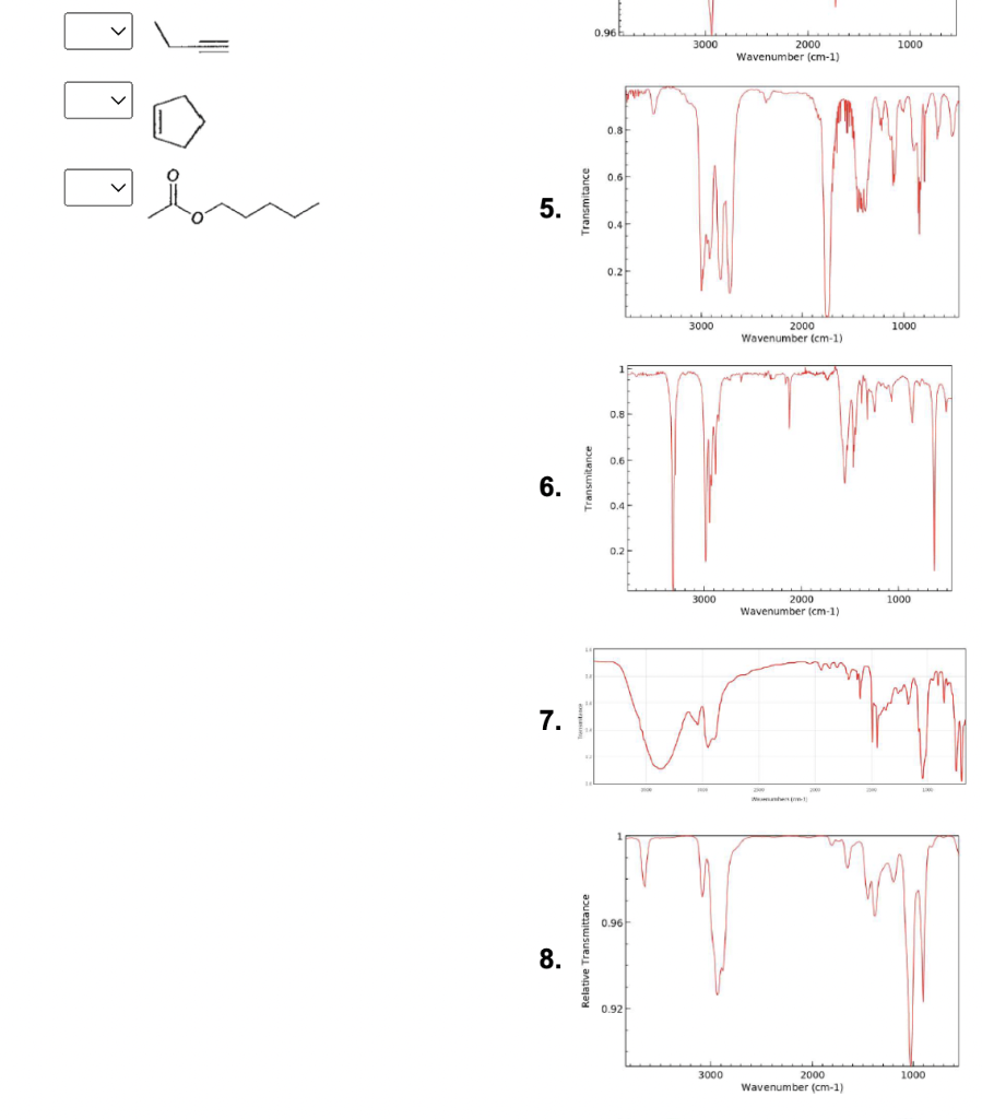 Match the structure to the FTIR spectrum. Please | Chegg.com