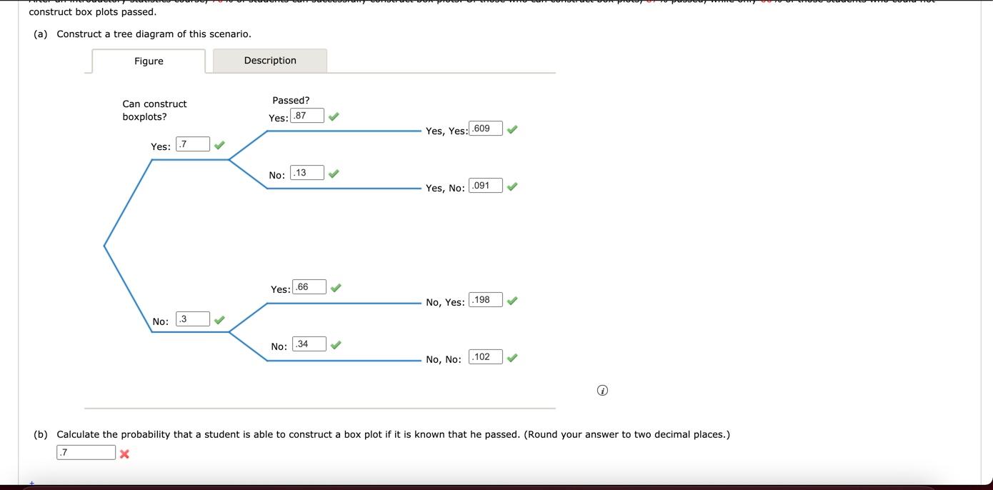 Solved construct box plots passed. (a) Construct a tree | Chegg.com