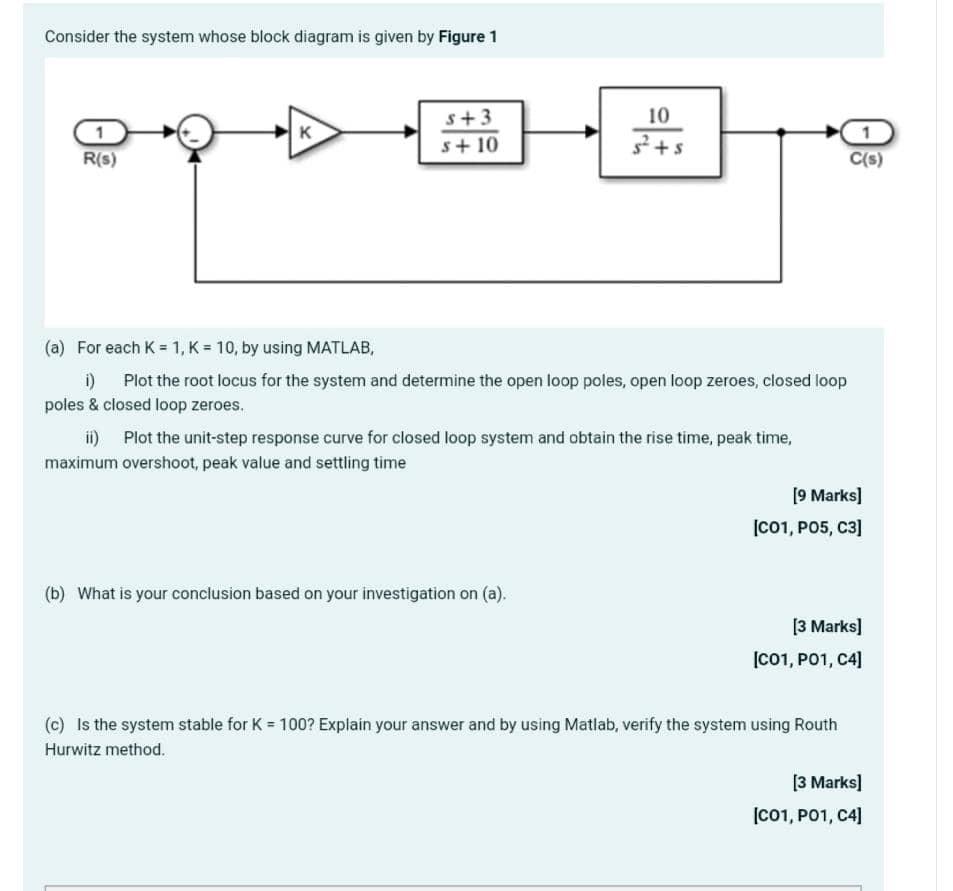 Solved Consider the system whose block diagram is given by | Chegg.com