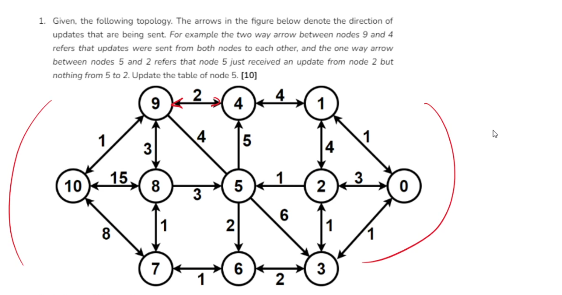 Solved 1. Given, the following topology. The arrows in the | Chegg.com