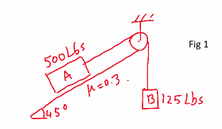 Solved A 125 Lb block is connected to a 500 Lb block through | Chegg.com