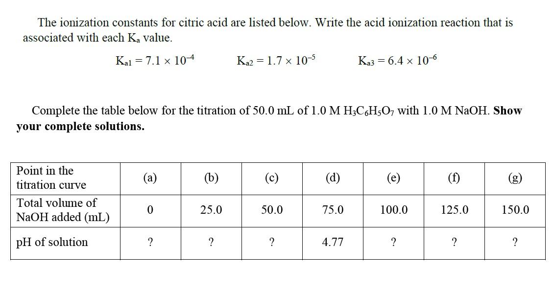 Solved The ionization constants for citric acid are listed | Chegg.com