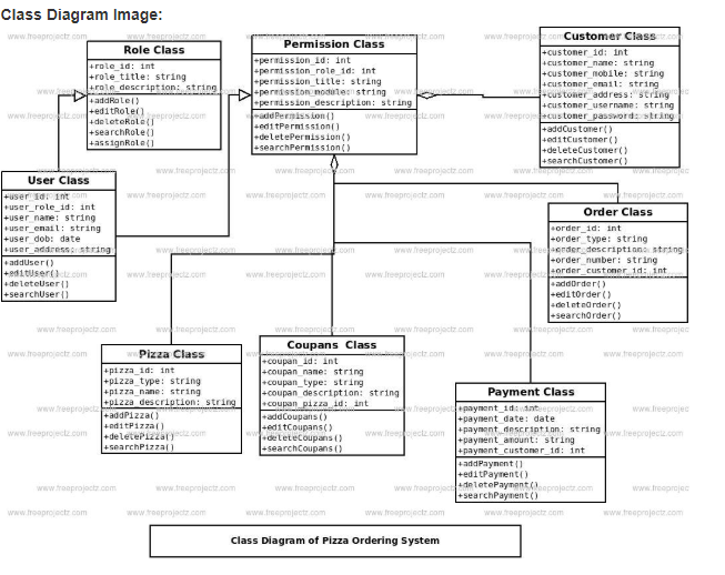 Solved Online Pizza Problem Statement A Pizza Delivery | Chegg.com