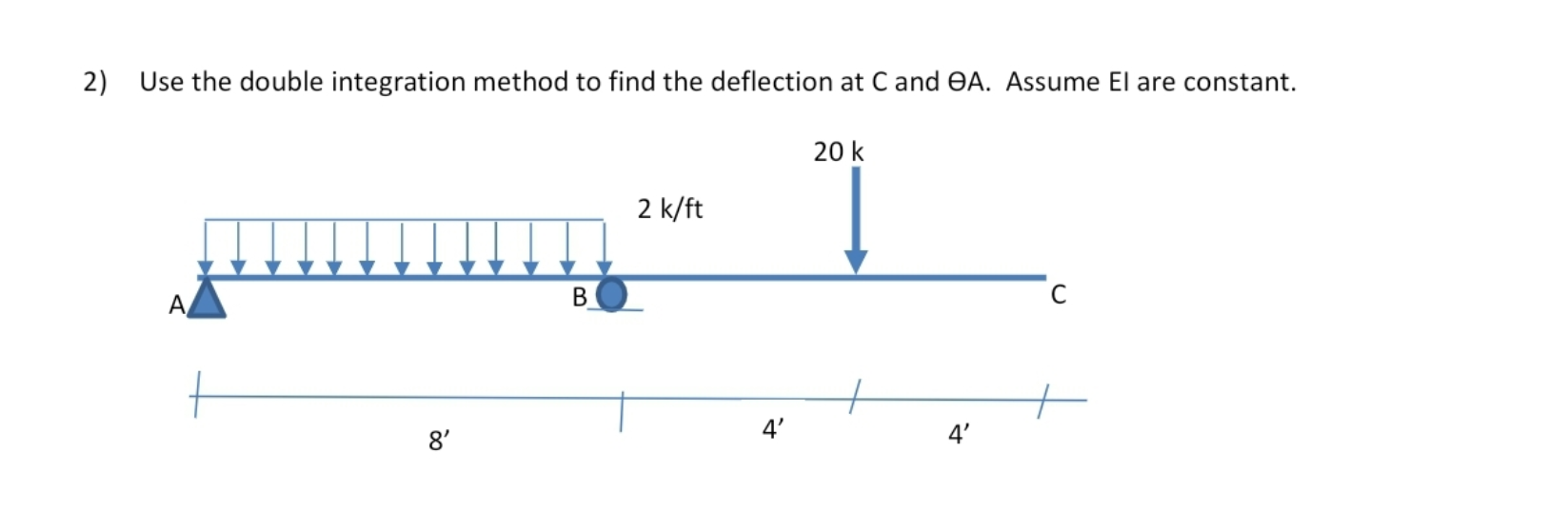 Solved Use the double integration method to find the | Chegg.com