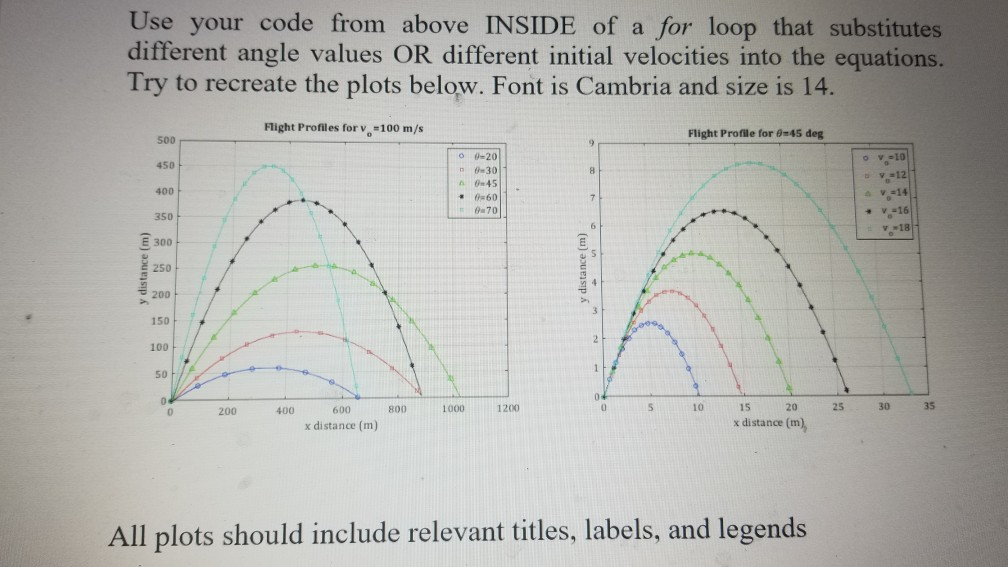 Solved Problem 57 Use A While Loop To Plot Vertical Vs