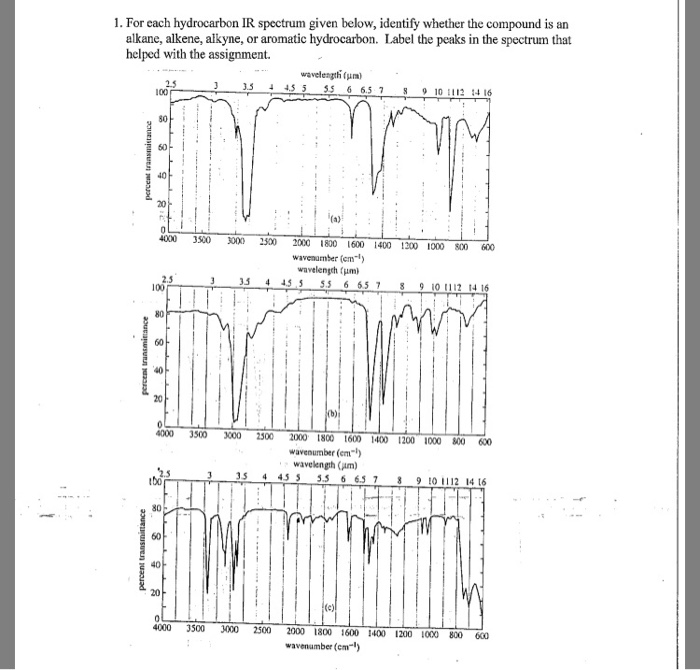 Solved 1. For each hydrocarbon IR spectrum given below, | Chegg.com