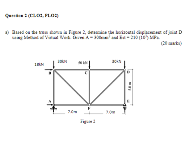 Solved Question 2 (CLO2, PLO2) a) Based on the truss shown | Chegg.com