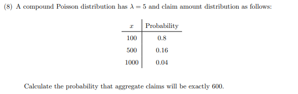 Solved 8) A compound Poisson distribution has λ=5 and claim | Chegg.com