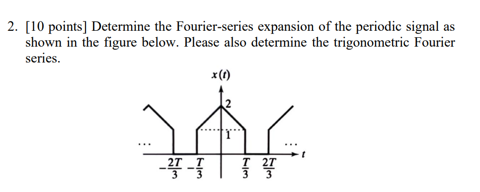 Solved [10 ﻿points] ﻿Determine the Fourier-series expansion | Chegg.com