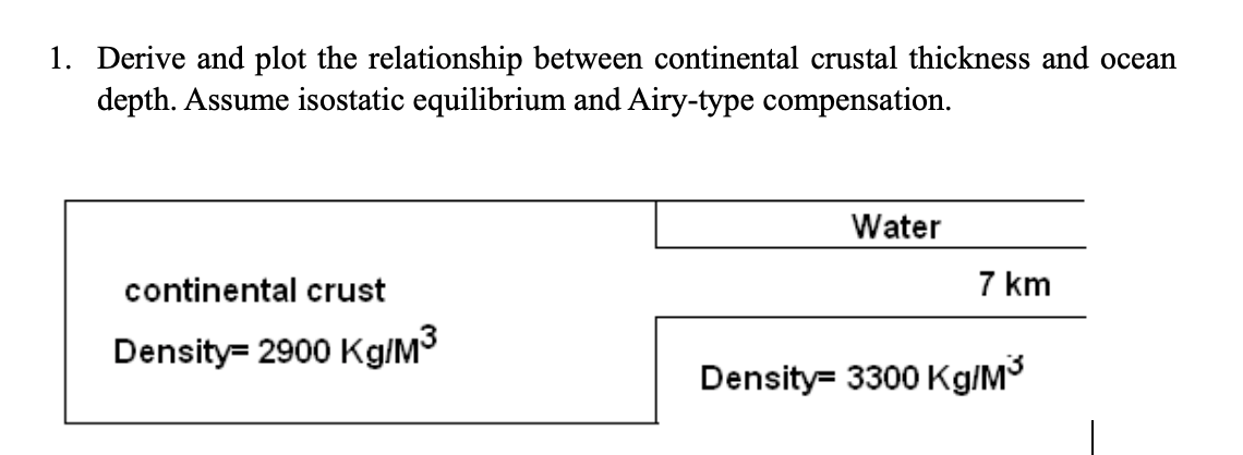 Solved 1. Derive and plot the relationship between | Chegg.com