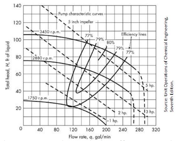 Solved fluid mechanics question state all assumptions show | Chegg.com