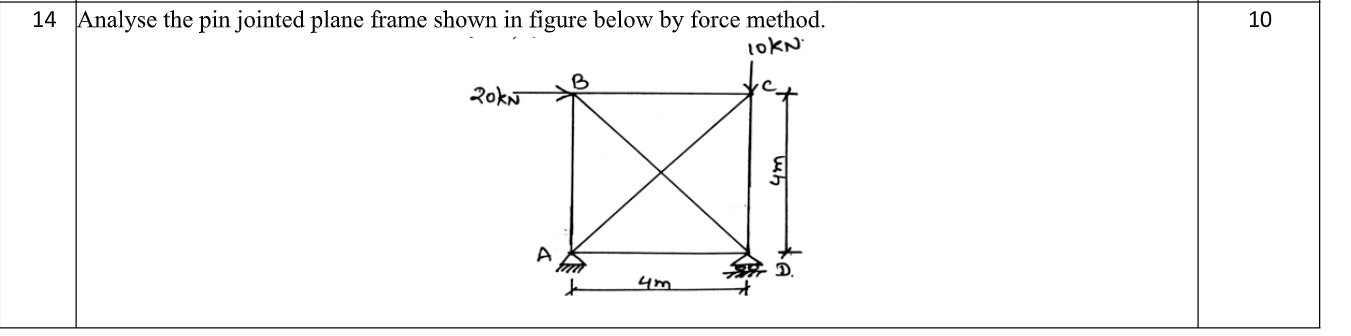 Solved Analyse the pin jointed plane frame shown in figure | Chegg.com