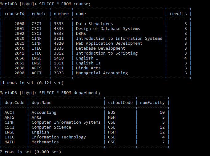 Solved Provide the MySQL commands for the following queries. | Chegg.com