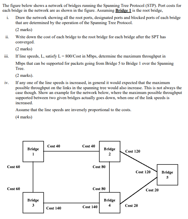 Solved The figure below shows a network of bridges running | Chegg.com