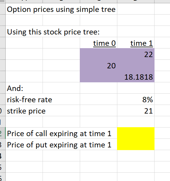 Solved Option prices using simple tree Using this stock | Chegg.com