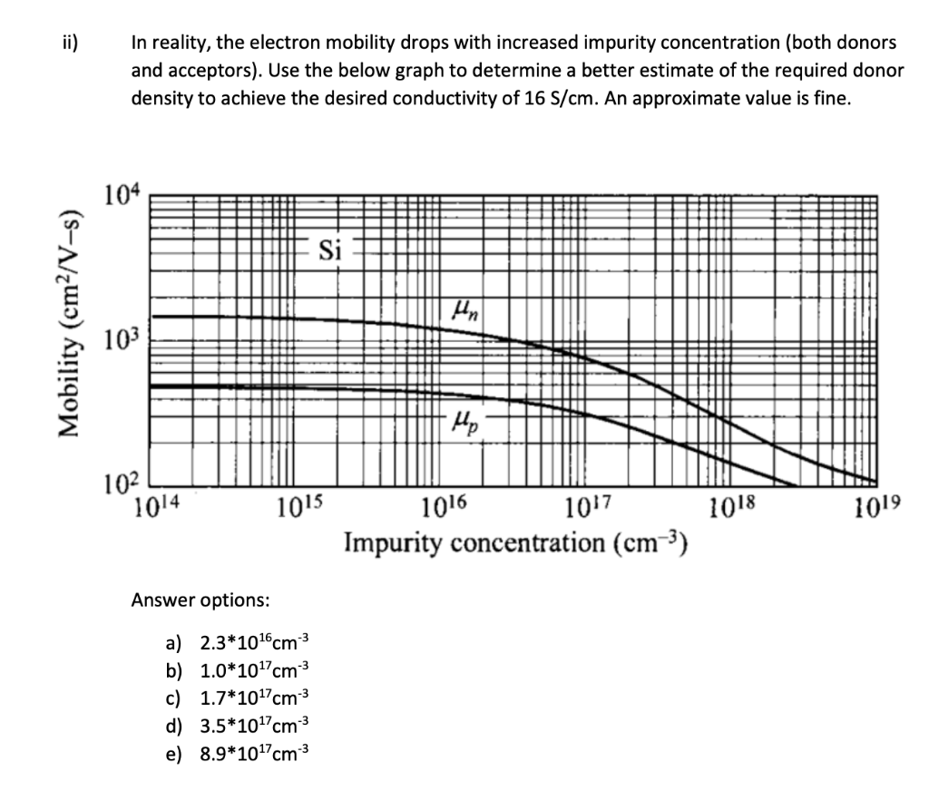 Solved Question 4 i) Consider a compensated (containing both | Chegg.com