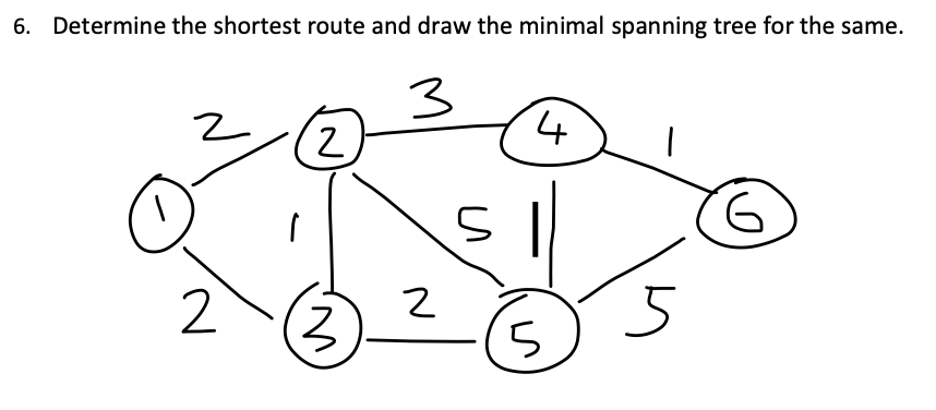Solved Determine the shortest route and draw the minimal | Chegg.com