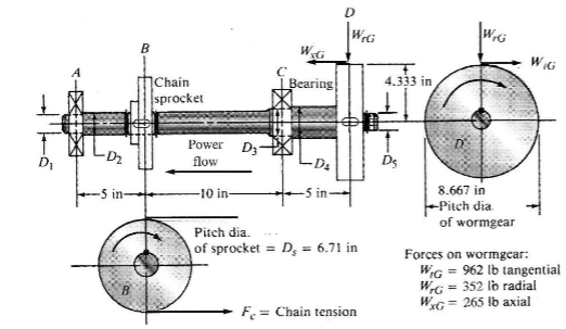 Solved Therotatingshaft below is driven by a worm | Chegg.com