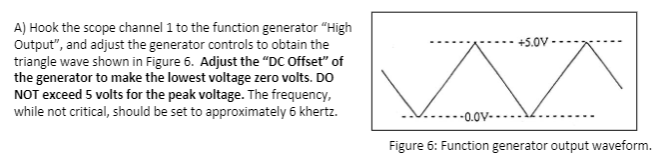 Solved +5.0V A) Hook the scope channel 1 to the function | Chegg.com