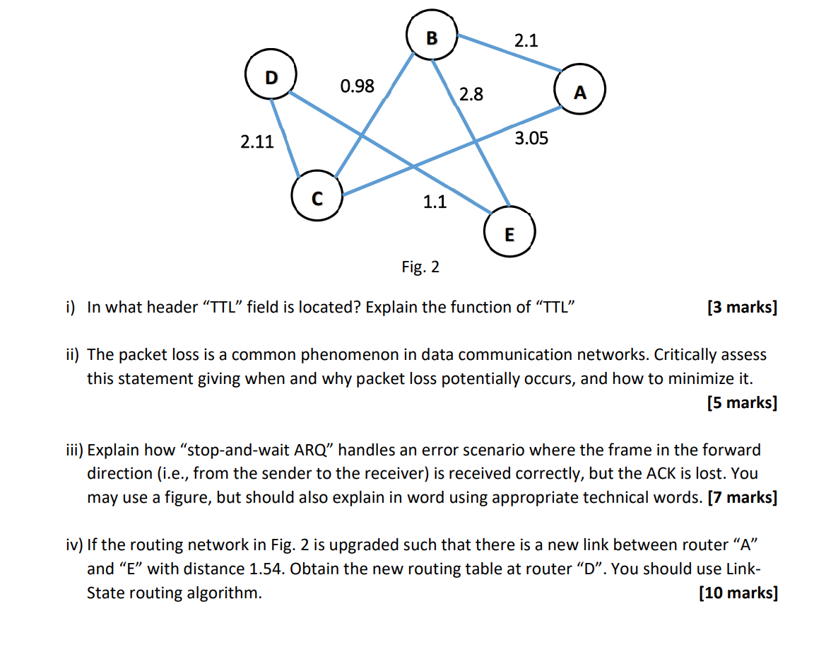 Solved i) In what header "TTL" field is located? Explain the | Chegg.com