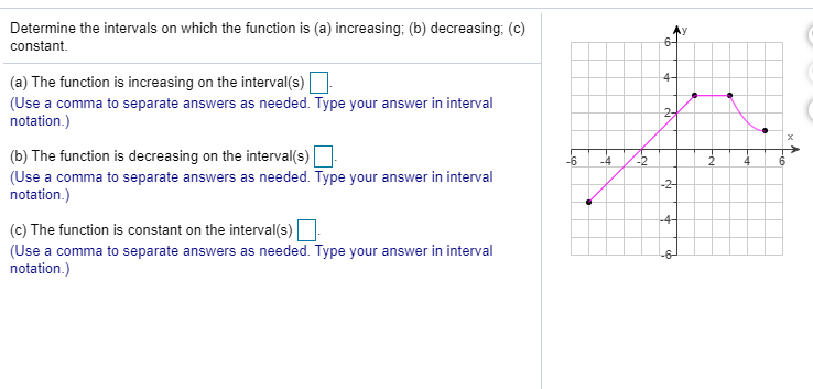 Solved Determine the intervals on which the function is (a) | Chegg.com