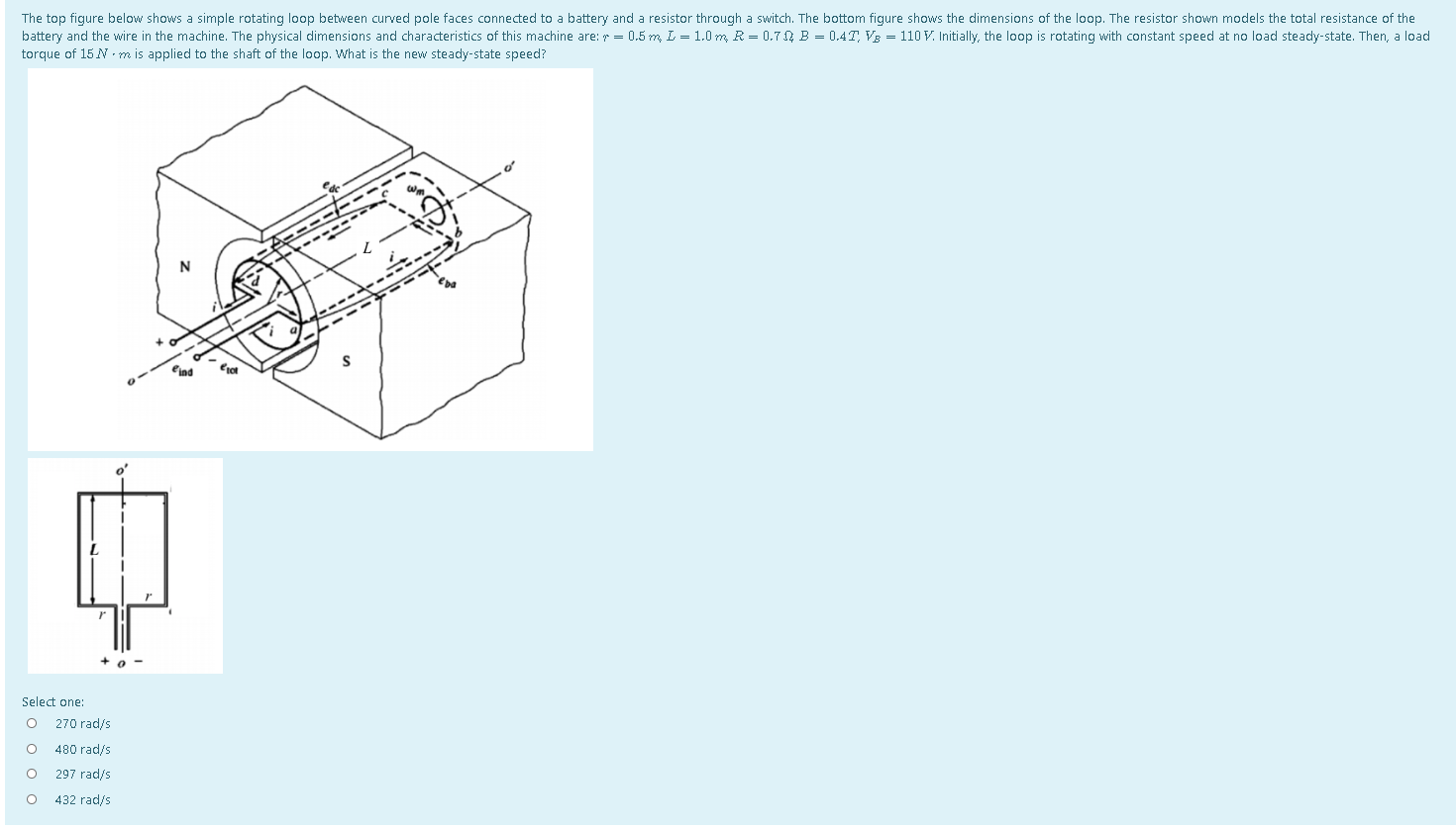 Solved The Top Figure Below Shows A Simple Rotating Loop 
