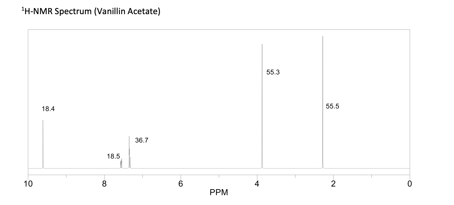 Solved Compare the 1H-NMR and 13C-NMR spectra of vanillin | Chegg.com