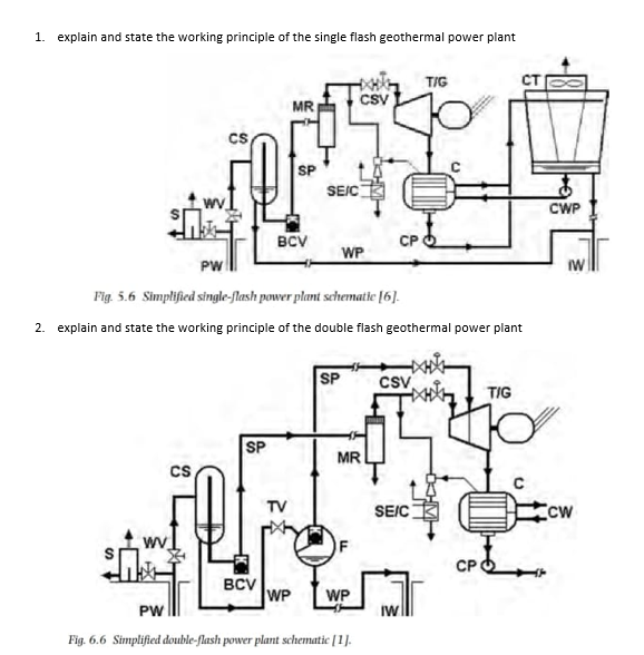 Solved 1. explain and state the working principle of the | Chegg.com