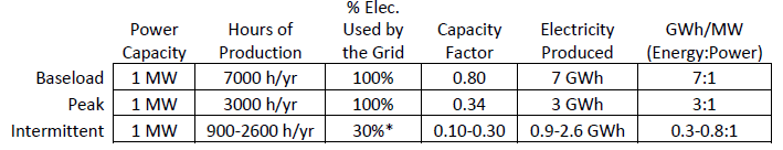 Solved Table 1 (Rough) Relationship between primary energy | Chegg.com