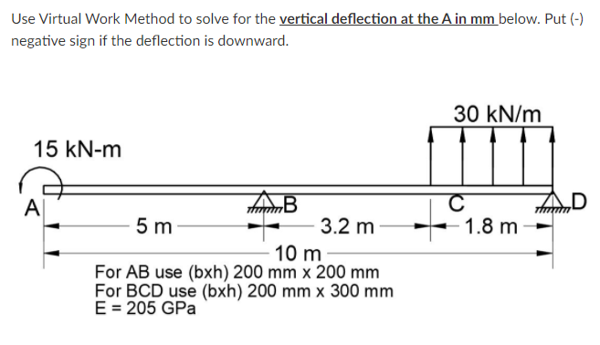 Solved Use Virtual Work Method to solve for the vertical | Chegg.com