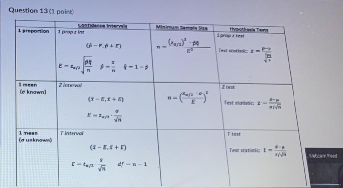 Solved Question 13 (1 point) Confidenca Interals 1 | Chegg.com