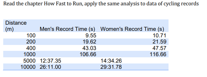 Solved by an EXPERT Read the chapter How Fast to Run, apply the same | Chegg.com