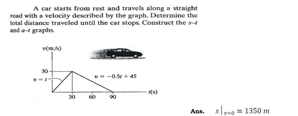 Solved A car starts from rest and travels along a straight | Chegg.com