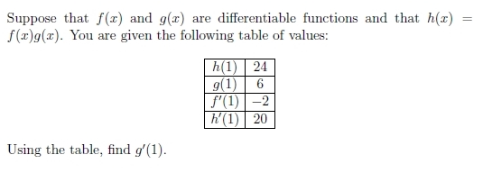 Solved Suppose that f(x) and g(x) are differentiable | Chegg.com