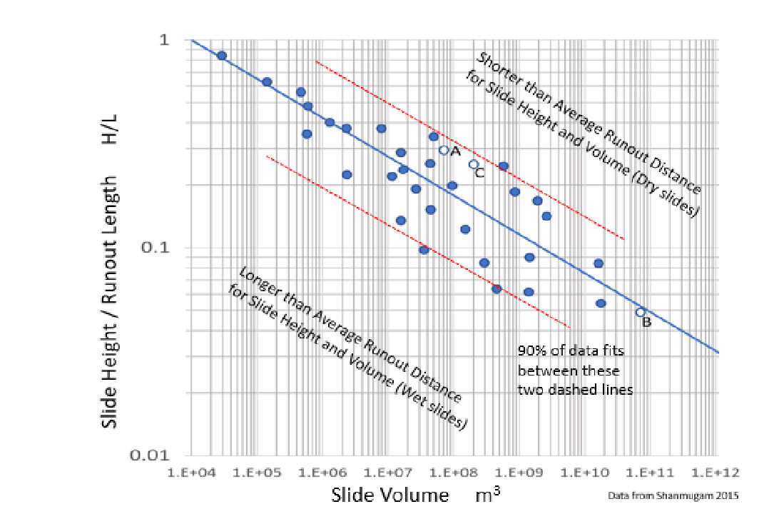 Solved Could You Say The Xy Values Hl And Slide Volume 