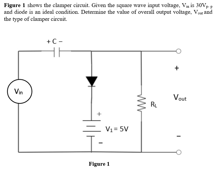 Solved Figure 1 shows the clamper circuit. Given the square | Chegg.com