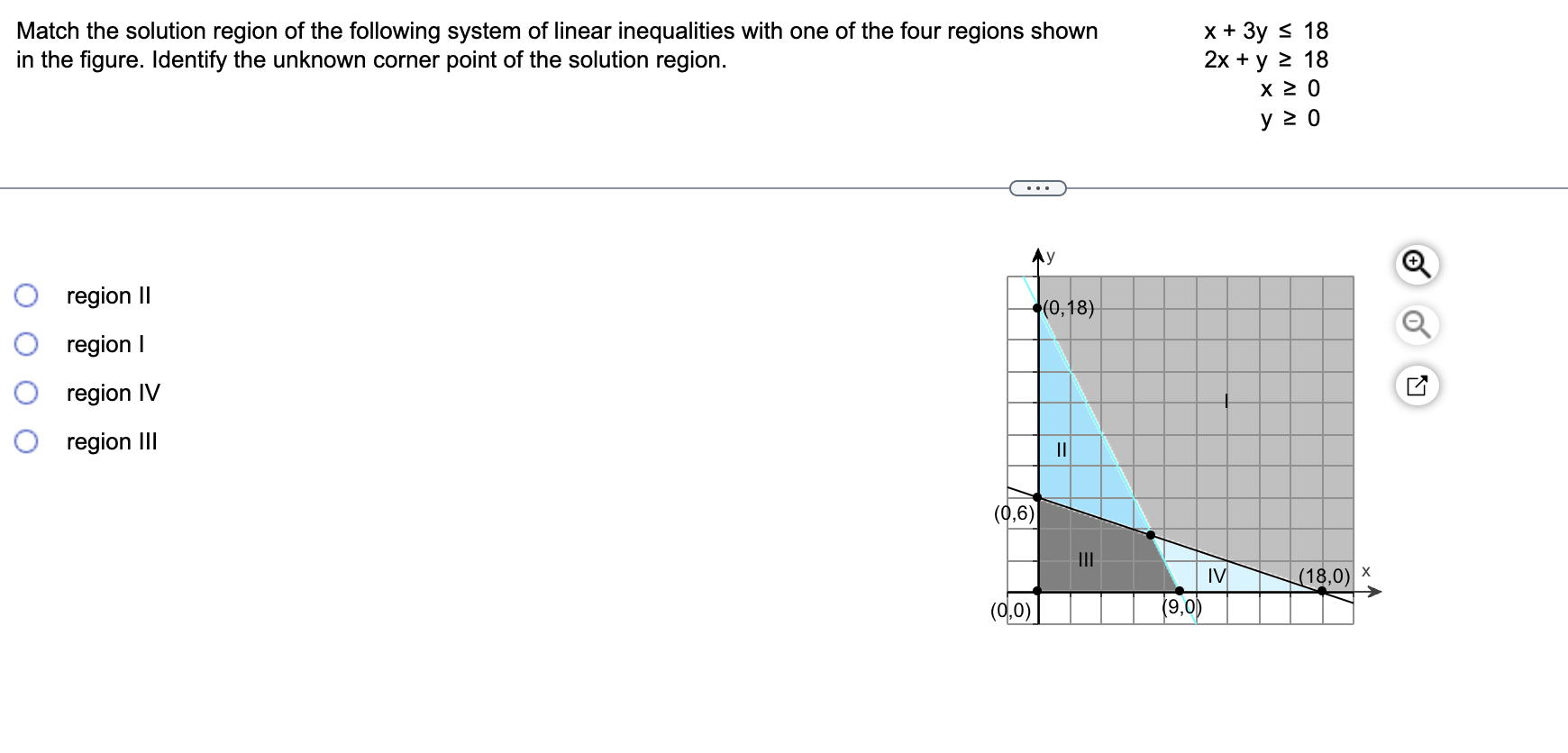 Solved Match the solution region of the following system of | Chegg.com