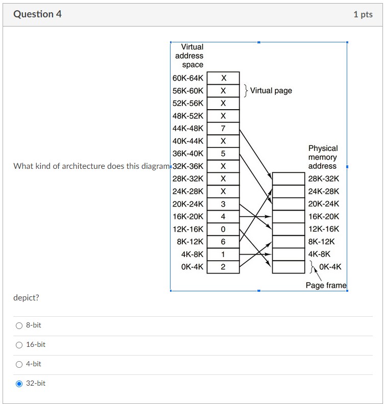 Solved What kind of architecture does this diagrar depict? | Chegg.com