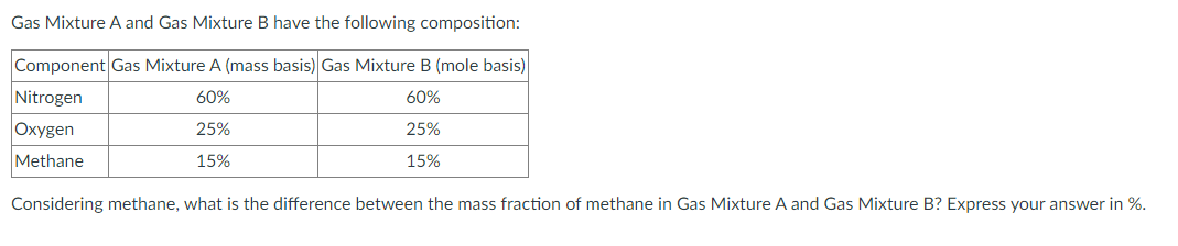 Solved Gas Mixture A and Gas Mixture B have the following | Chegg.com